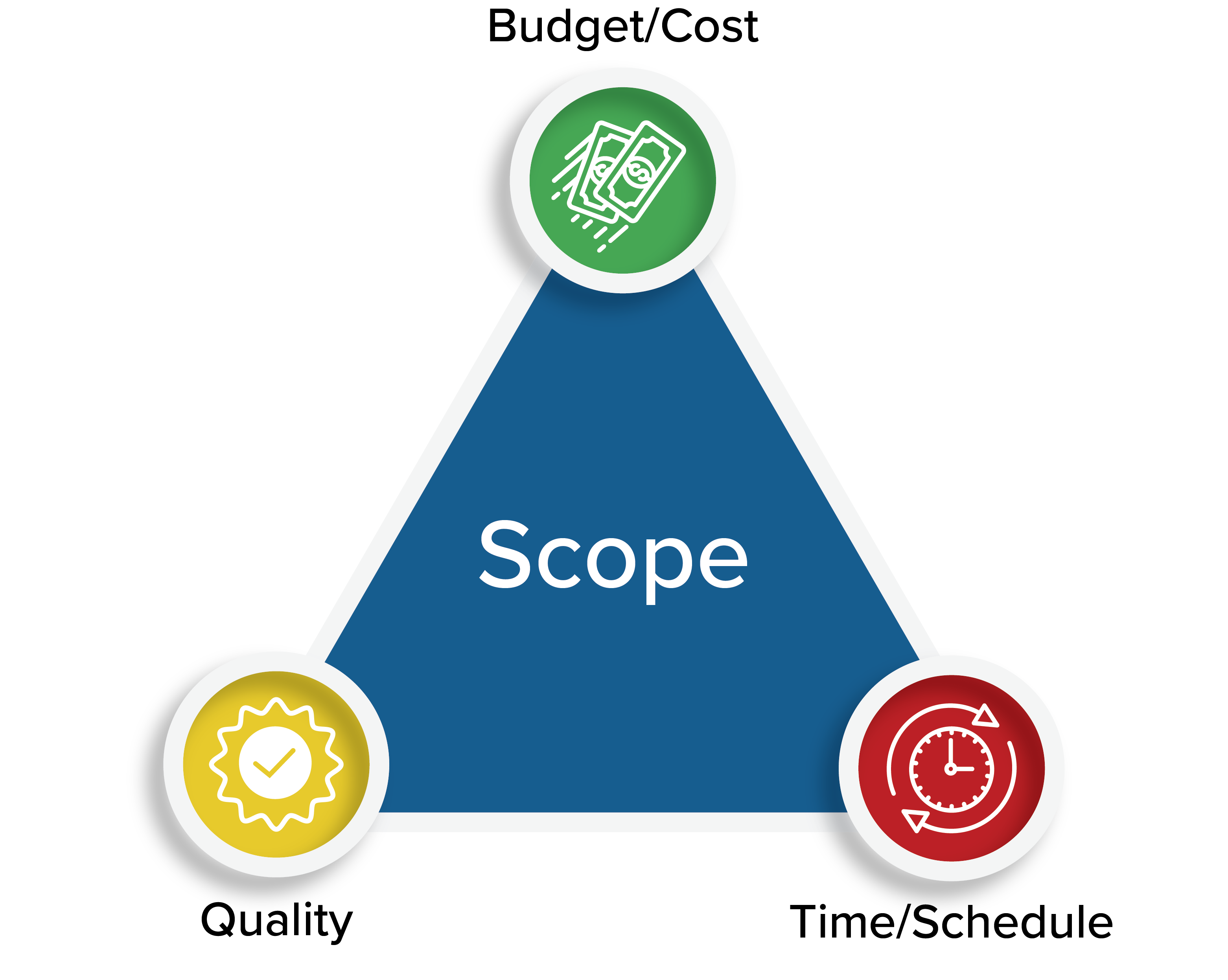 Developing a CPM Baseline Schedule