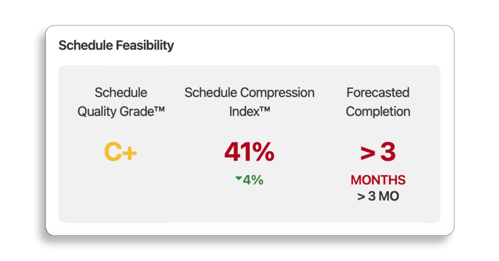 Mastering Schedule Performance Index (SPI) | SmartPM