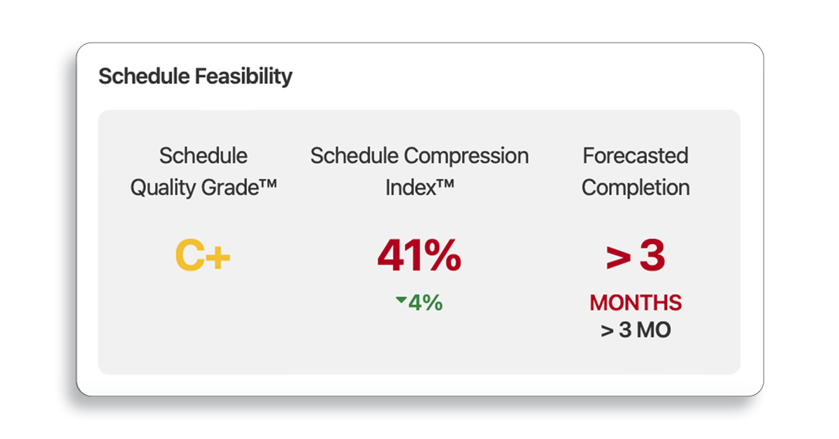 Mastering Schedule Performance Index (SPI) | SmartPM