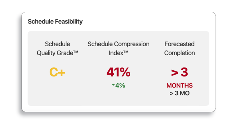 Mastering Schedule Performance Index (SPI) | SmartPM