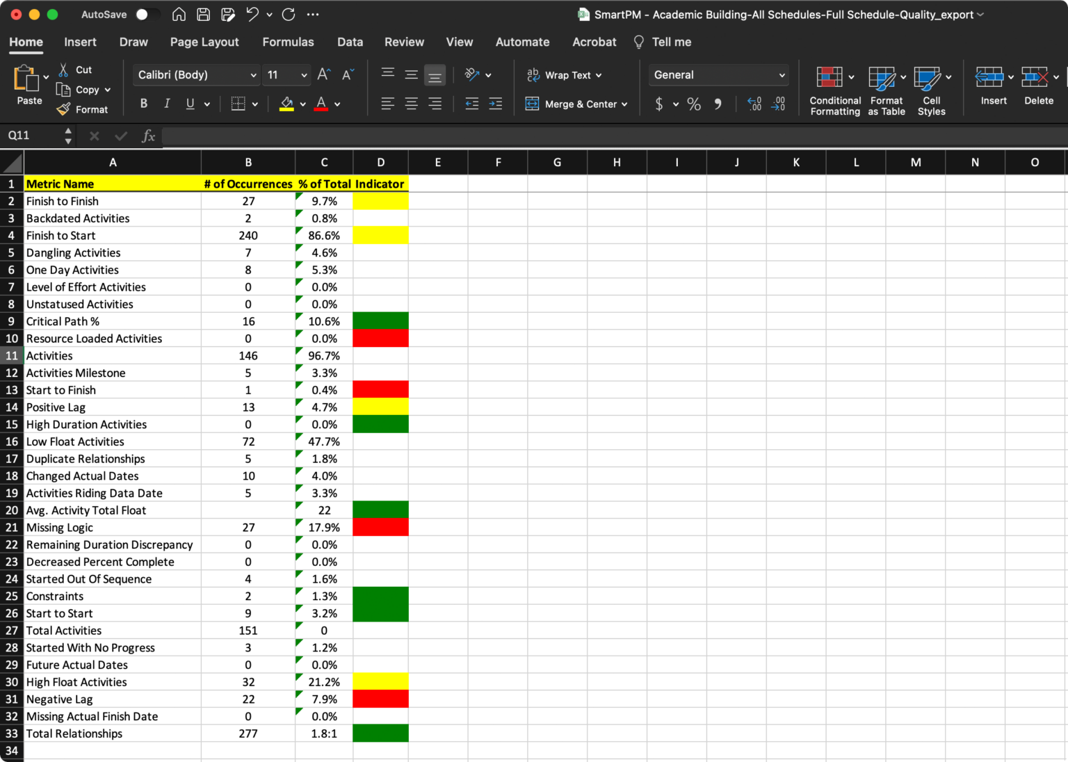 Schedule Quality Analysis: a Function of Project Controls