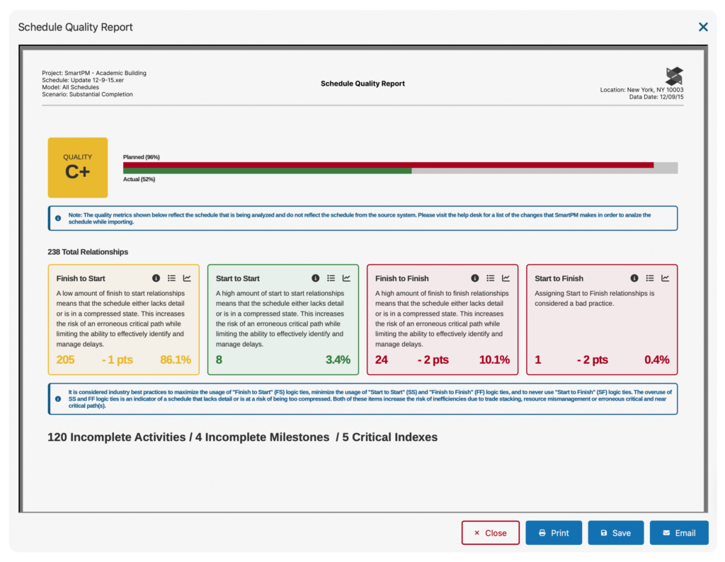 Schedule Quality Analysis: a Function of Project Controls