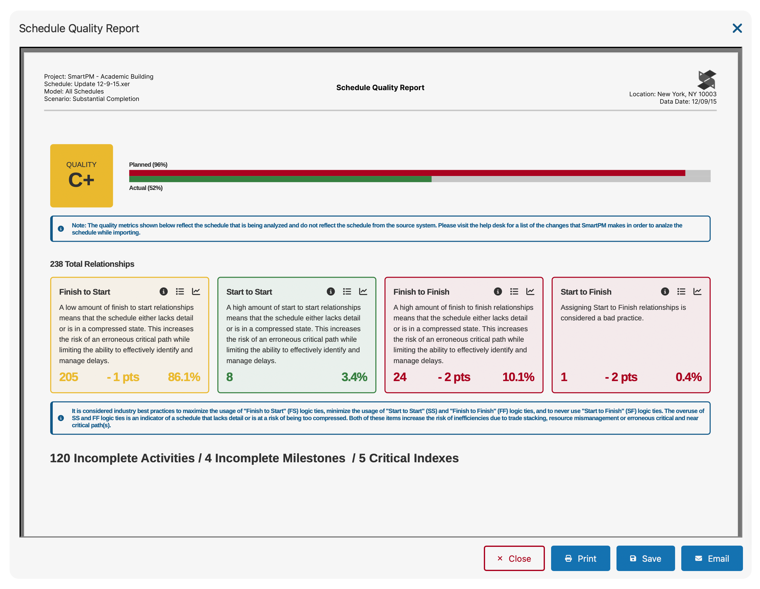 Schedule Quality Analysis: a Function of Project Controls