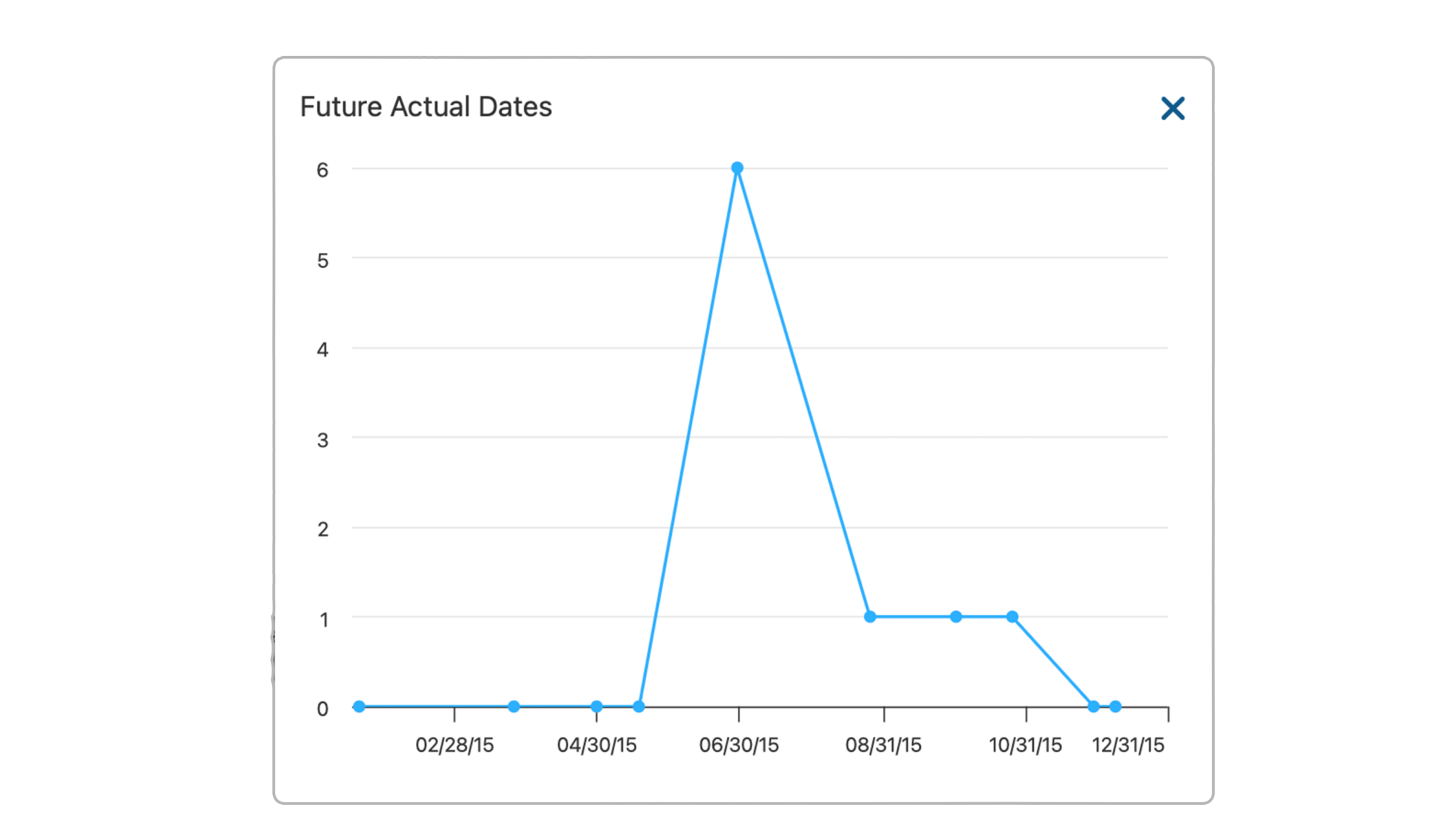 Schedule Update Reviews: 8 Hidden Indicators for Maintaining Data Integrity