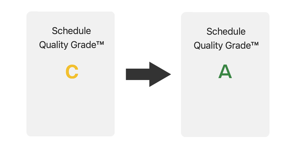 10 Must-Haves in Your Scheduling SOP for Update Reviews
