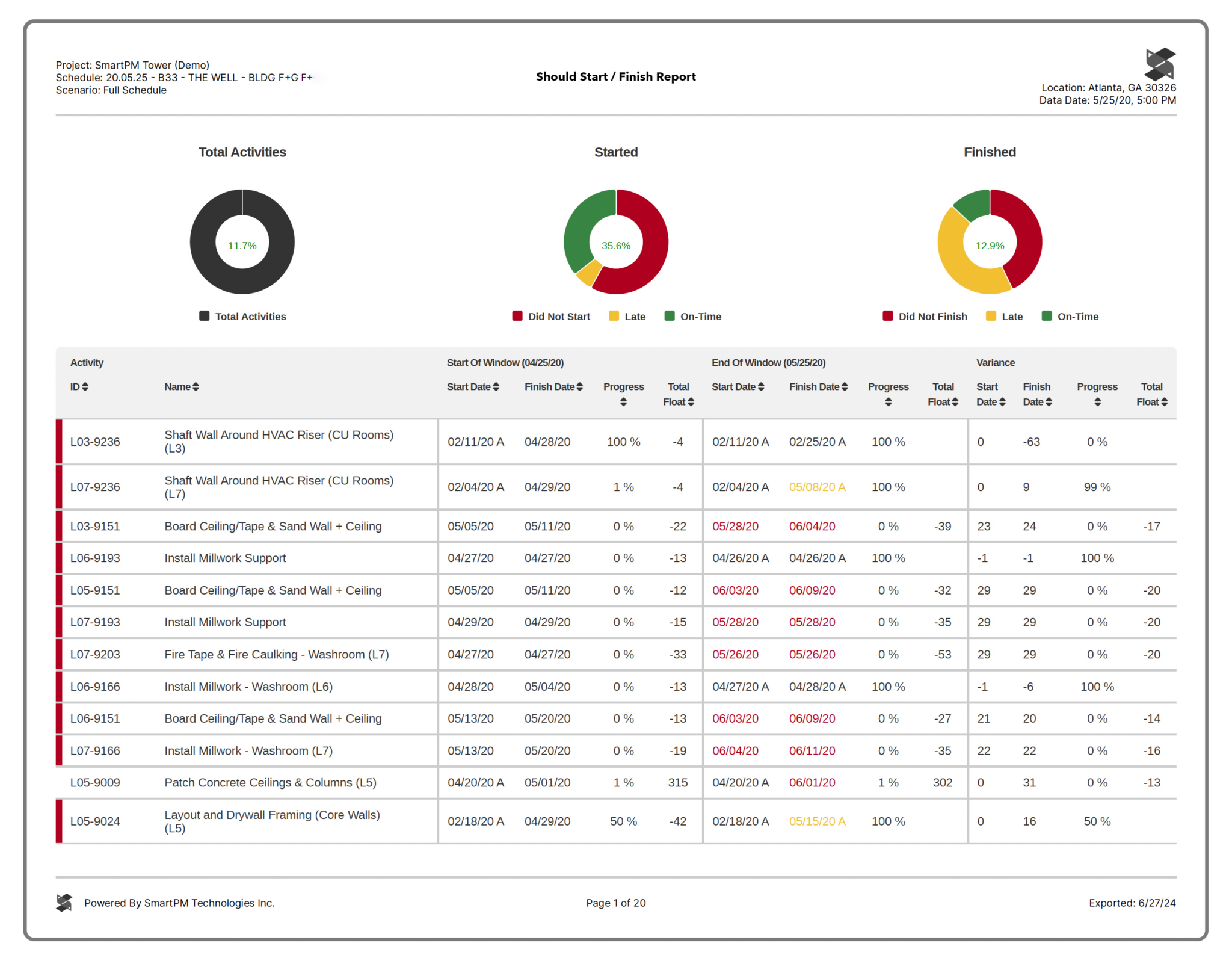 SmartPM’s End of the Year Review 2024