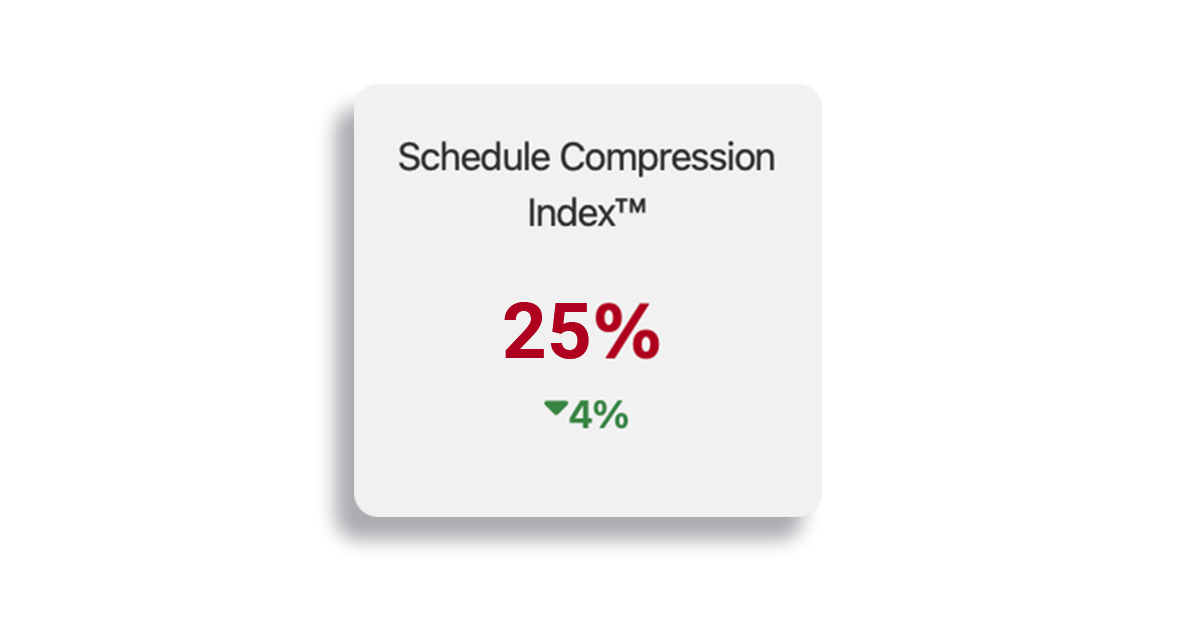 Decoding Schedule Compression: Balancing Efficiency and Risk
