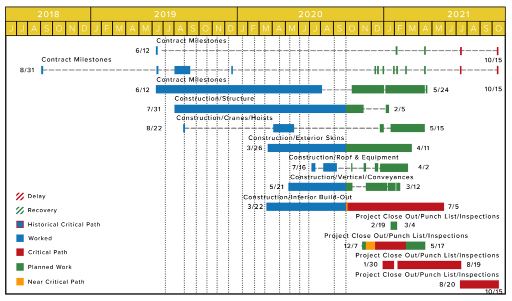 CPM Schedule Updating Best Practices