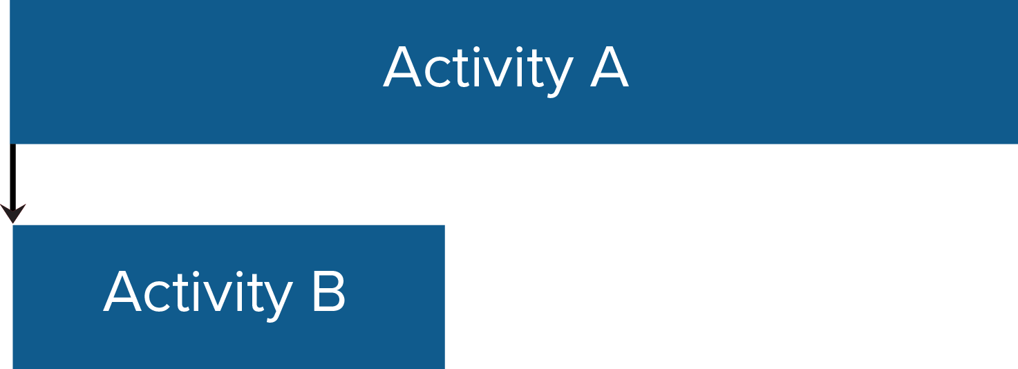 Developing a CPM Baseline Schedule