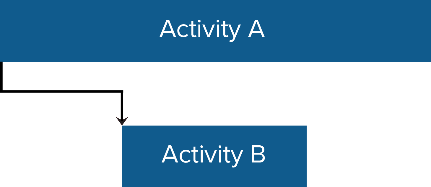 Developing a CPM Baseline Schedule