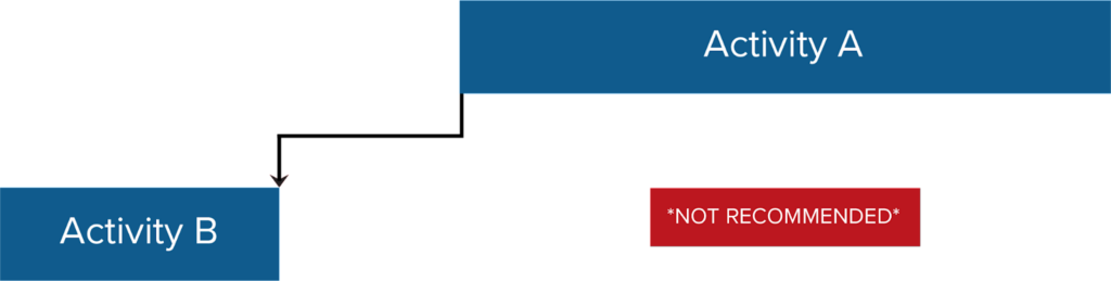 Developing a CPM Baseline Schedule