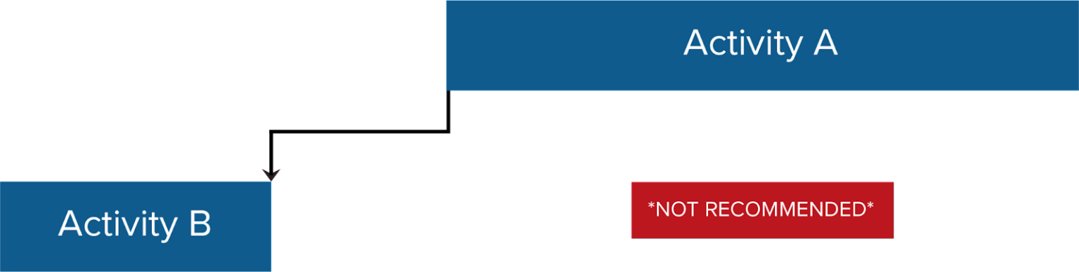 Developing a CPM Baseline Schedule