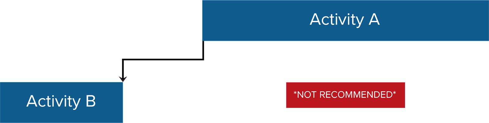 Developing a CPM Baseline Schedule
